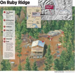 THE INCIDENT AT RUBY RIDGE, Part 2 - Wagner & Lynch Law Firms